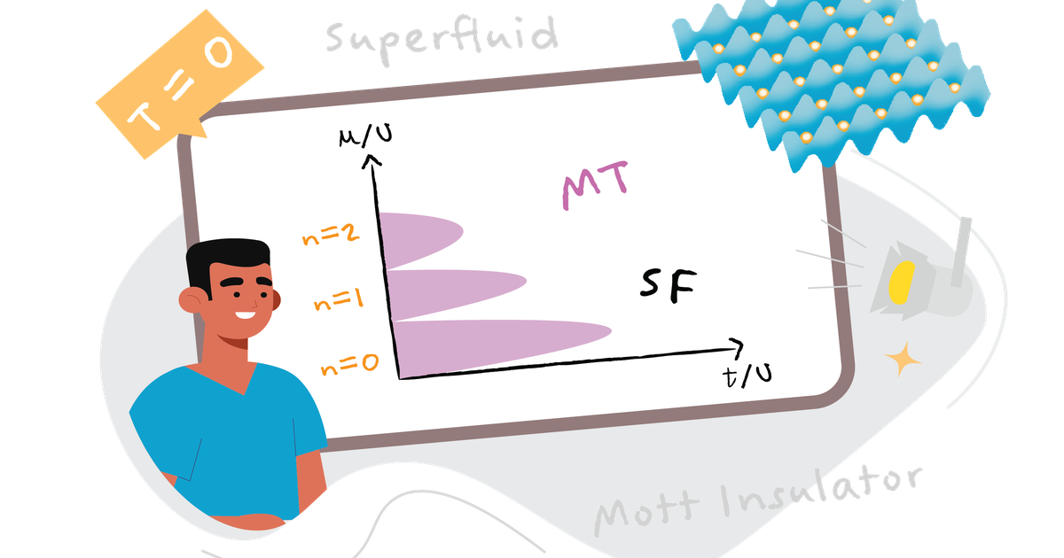 Introduction to Quantum Phase Transition