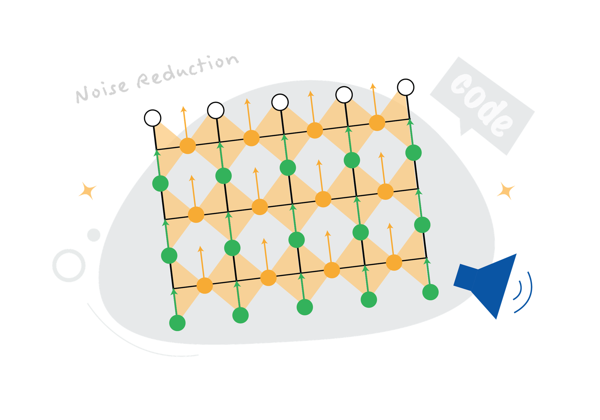 Overview of Noise Reduction Strategies in Quantum Computing