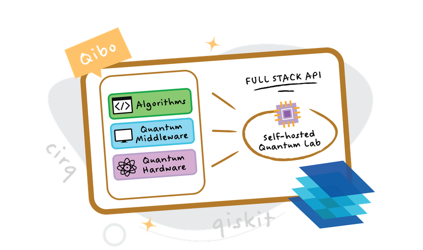 What is quantum middleware?