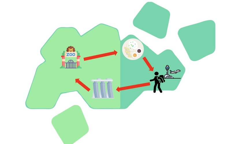 Travelling Salesman Problem